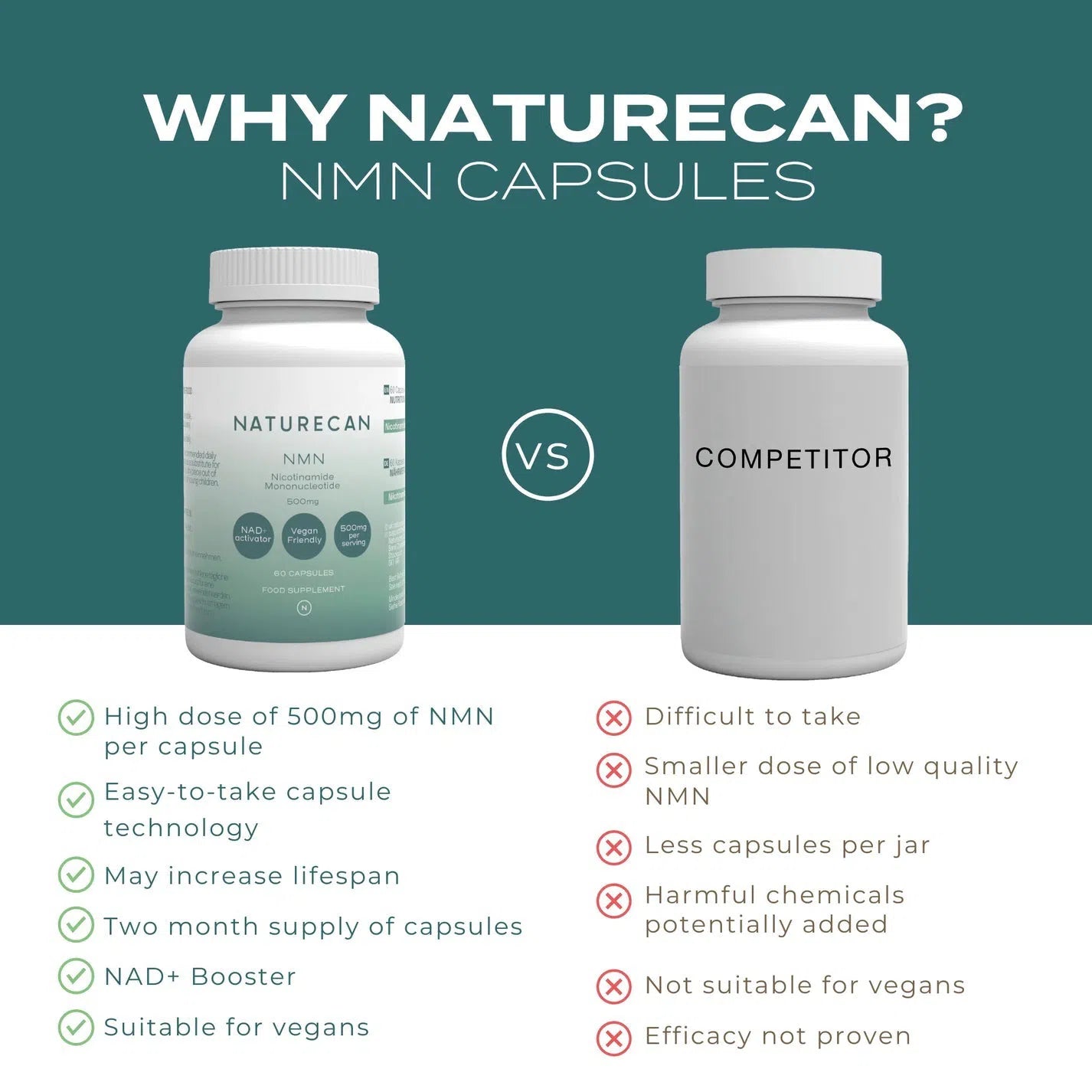 Buy NMN Supplement | 60 Premium NMN Capsules | Naturecan AU